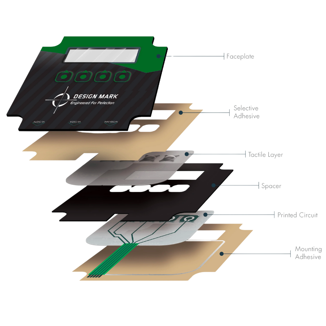 The Role of Membrane Switches in Industrial Manufacturing